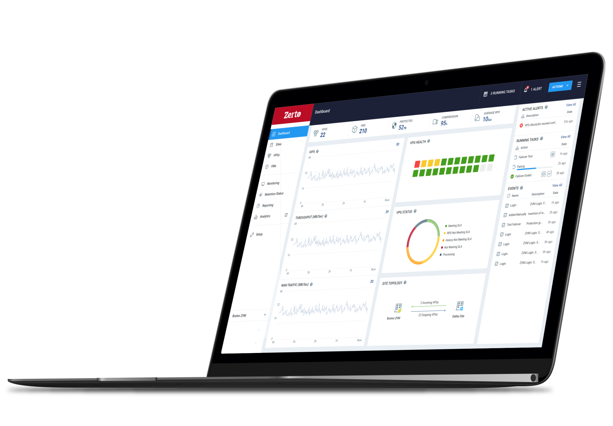 Zerto – Secure Your Business